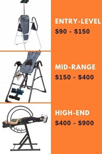 The 3 Best Inversion Tables Under $120 (Cheap But Safe)