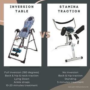 Stamina Inline Traction Control System Review (2025)